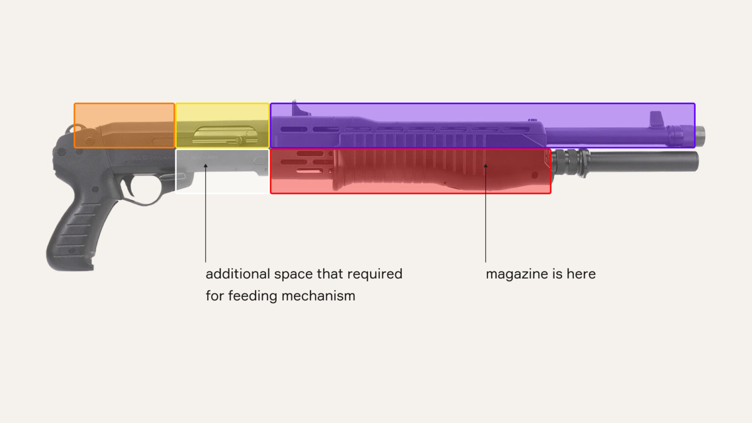 The Secrets Of Weapon Design For Video Games - Room 8 Studio