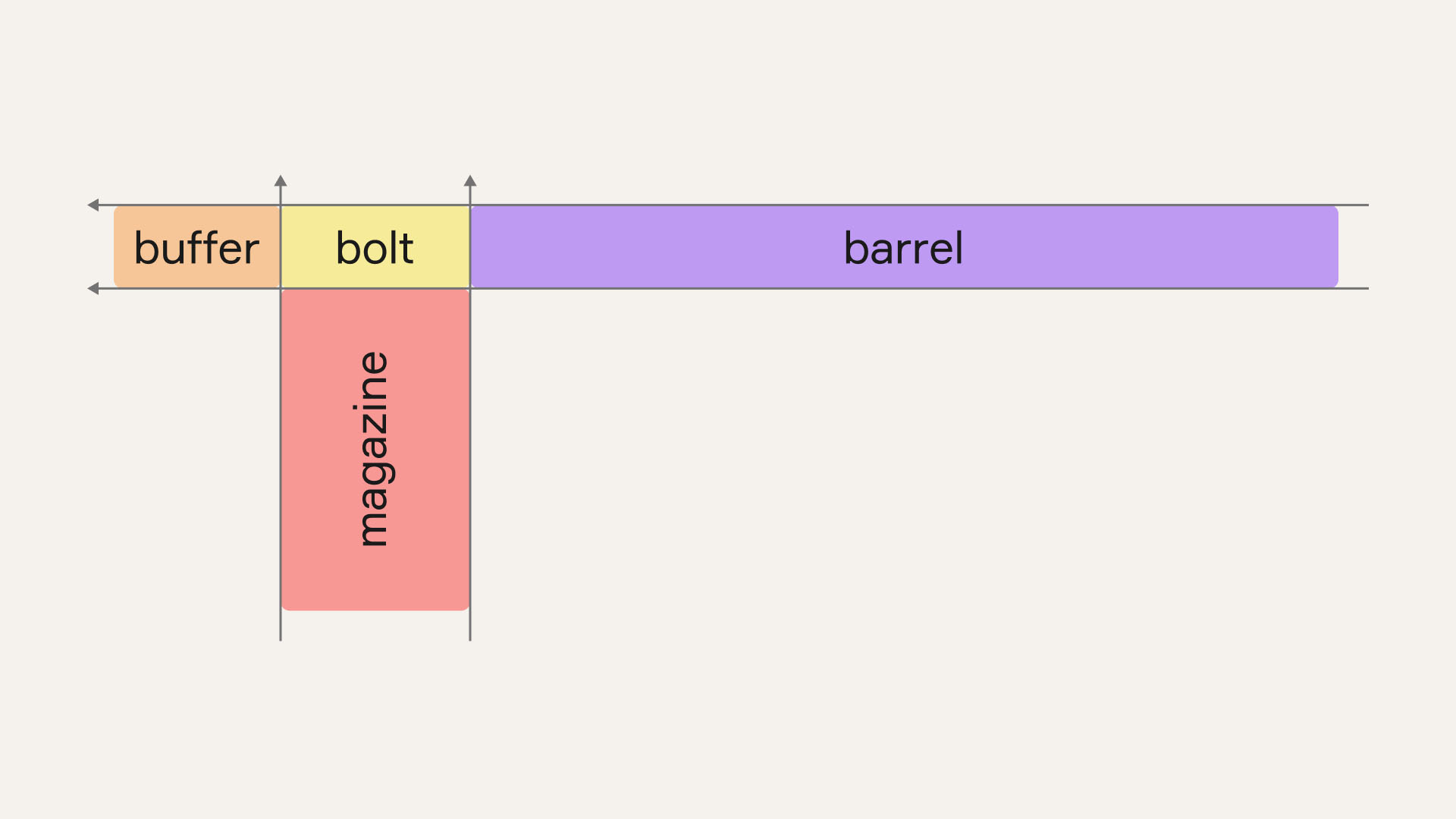 The Secrets Of Weapon Design For Video Games - Room 8 Studio